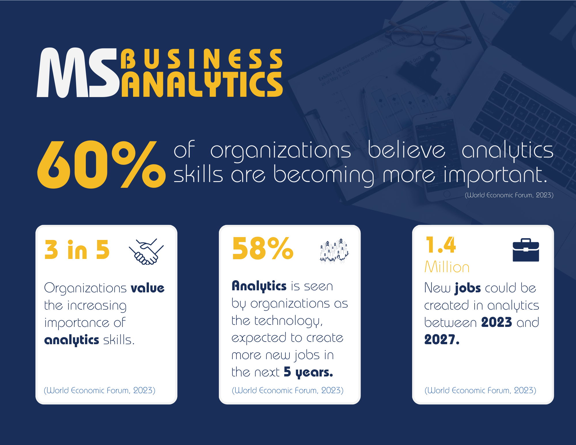 MS Business Analytics | SZABIST University Islamabad