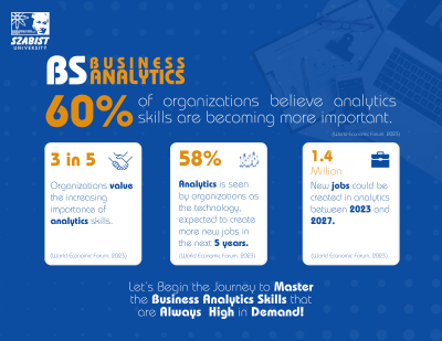 BS (Business Analytics) | SZABIST University Islamabad